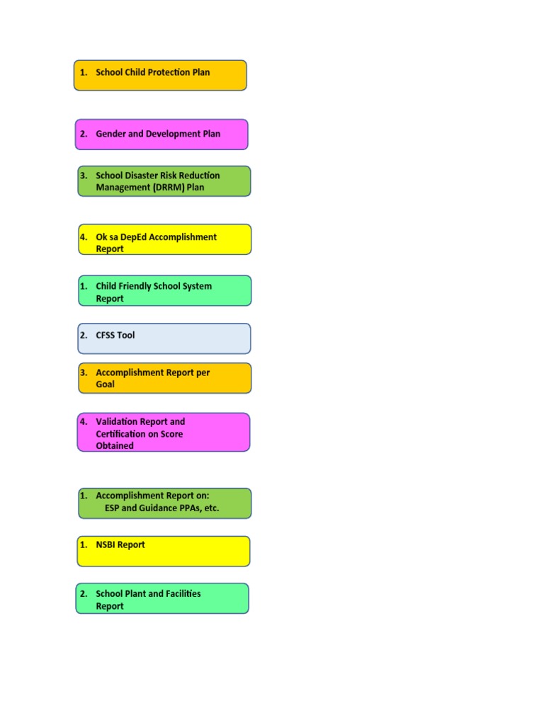 Tabbings Kra 2 | PDF | Wellness