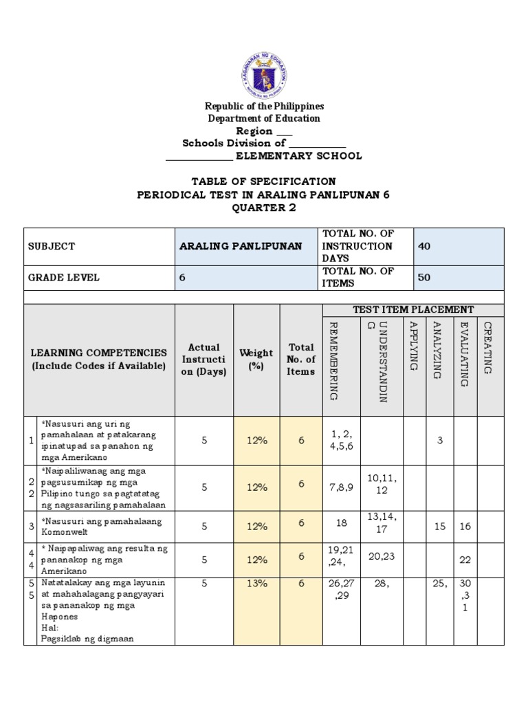 Q2 Ap6 Tos & Key Ans | PDF