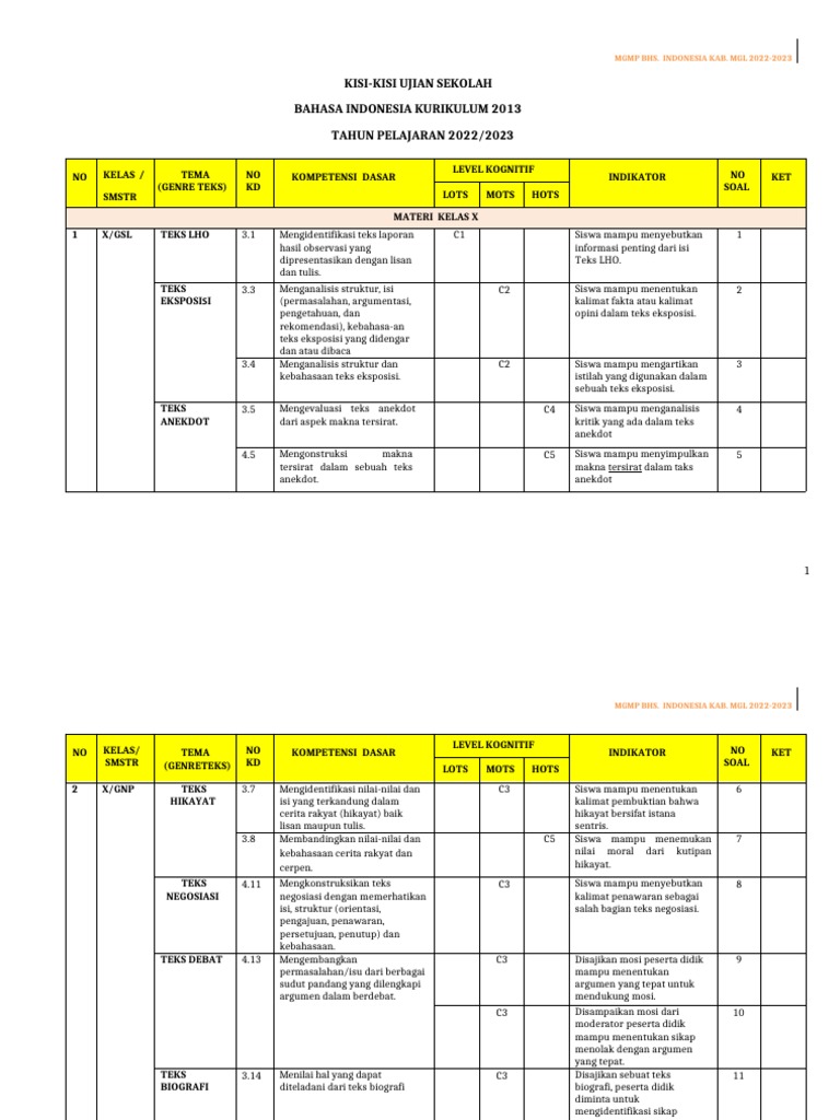 Kisi-Kisi Us MGMP Bhs. Indo 2022-2023 | PDF