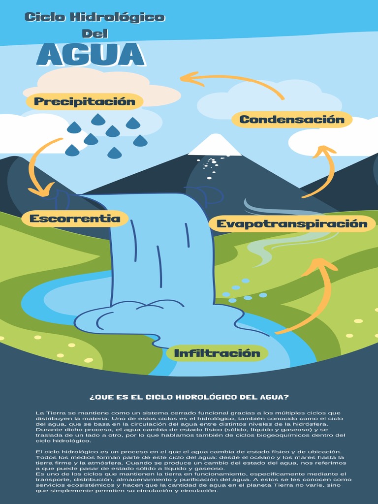 Ciclo Hidrologico Del Agua | PDF