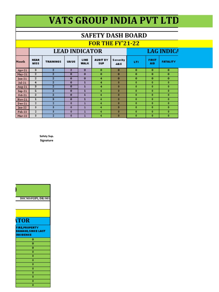 2.2 e Lead Lag Indicator With Graph (Fy 2021-22) | PDF