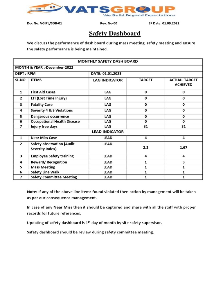Monthly Safety Dashboard Report - Dec 2022 | PDF | Safety | Business