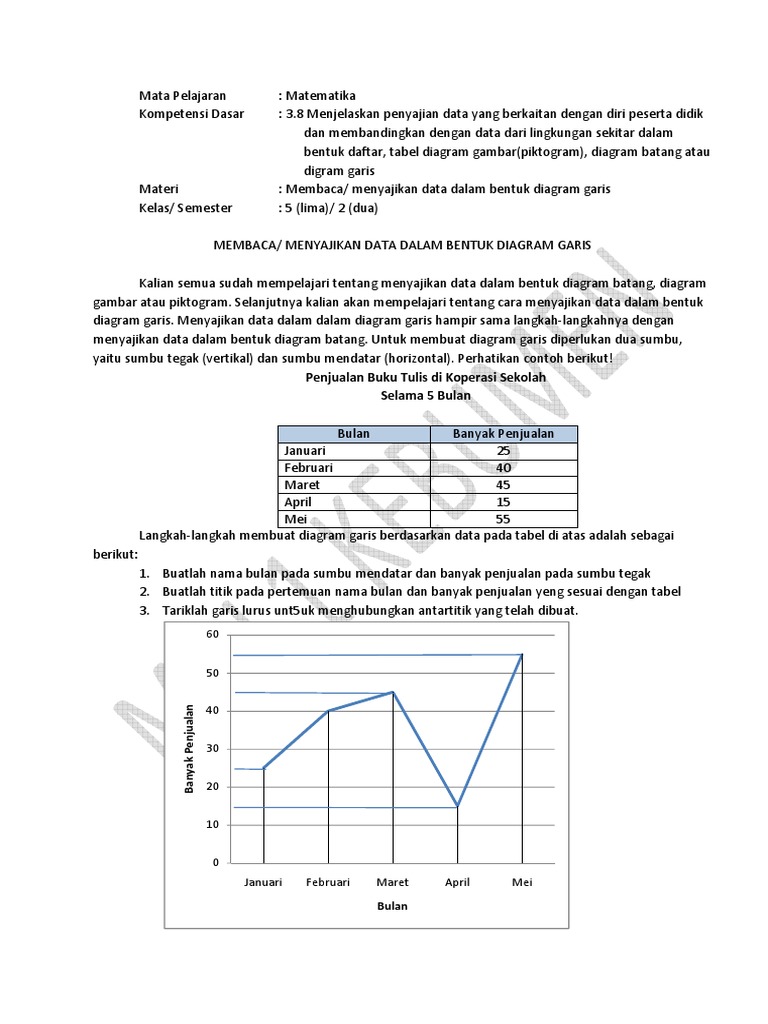 Mata Pelajaran MTK Materi Diagram Garis | PDF