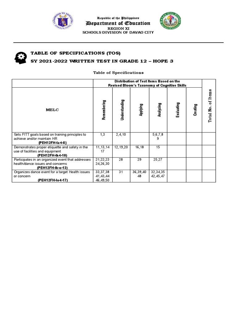 Grade 12 HOPE 3 Test Specifications | PDF | Dances | Hip Hop Music