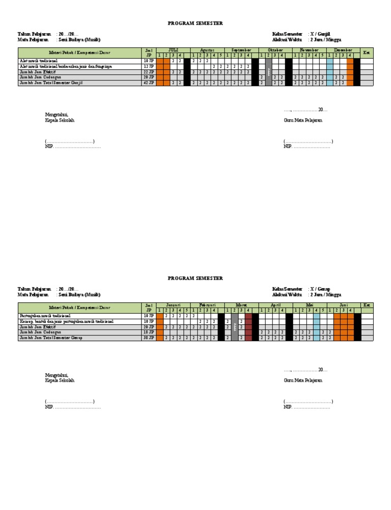 Prosem Kls X Musik | PDF