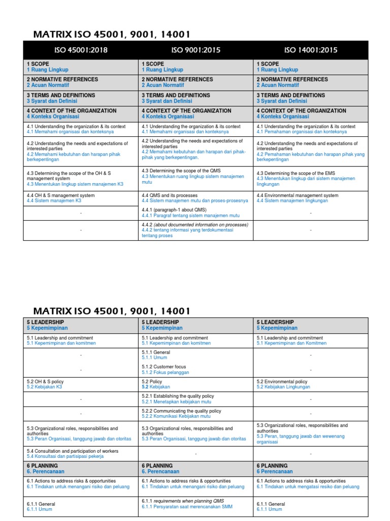 Matrix Iso 45001, 9001, 14001 | PDF | Bisnis