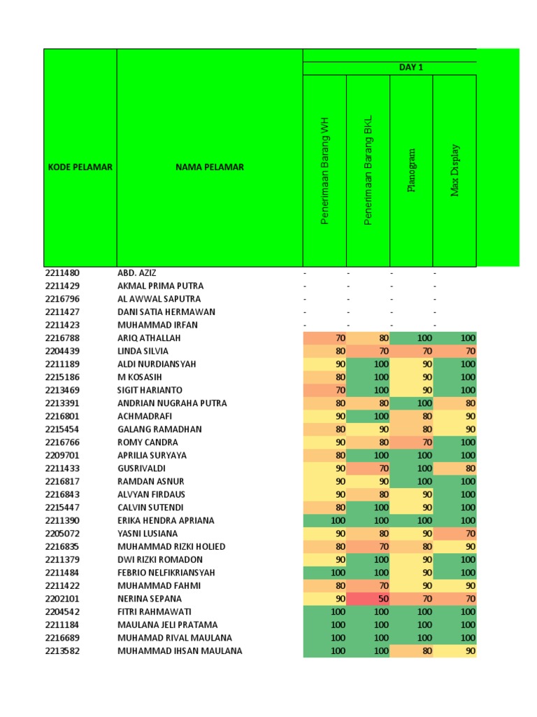 Master Nilai in Class TAS Batch 15-6 | PDF