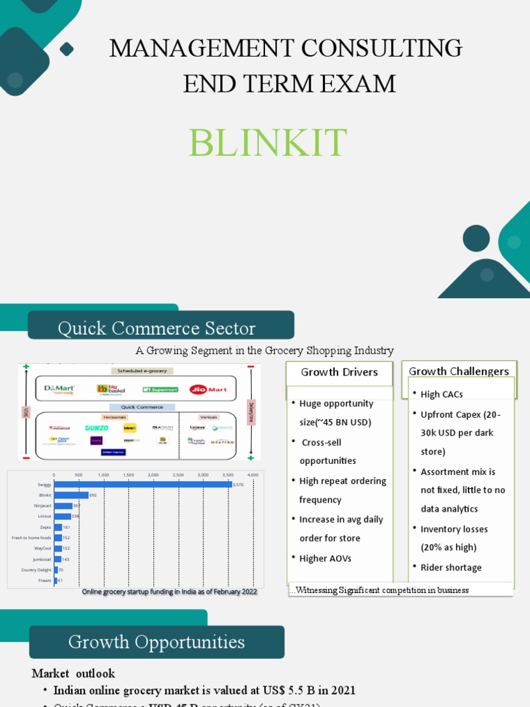 Final PPT Blinkit | PDF | Grocery Store | Brand