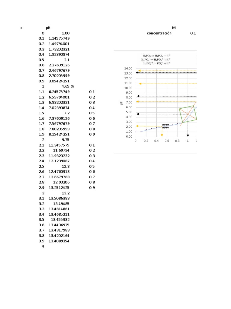 Valoración de H3PO4 con NaOH 0.1M | PDF