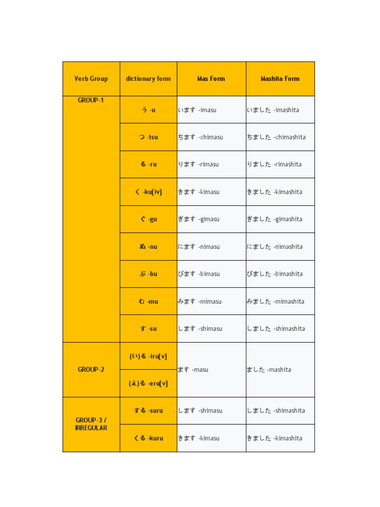 Japanese Class Verb Matrix | PDF