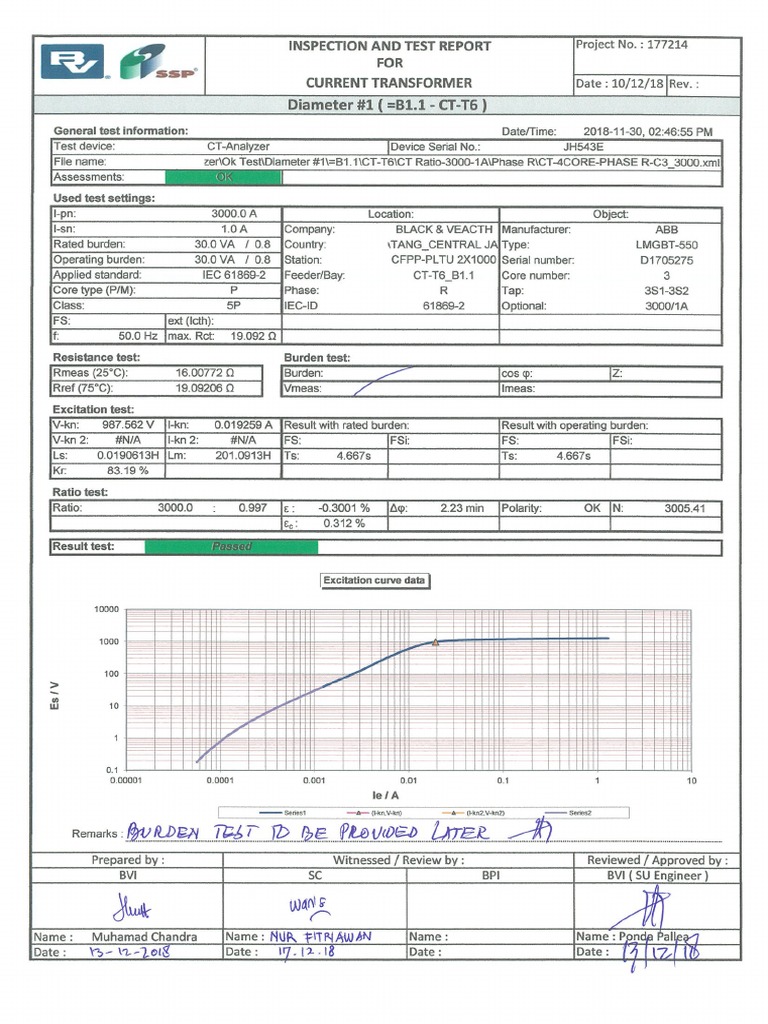 T6 - PH R - C3 - 3000 CT TEST REPORT | PDF