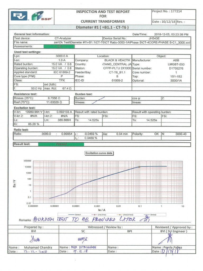 T6 - PH S - C1 - 3000 CT TEST REPORT | PDF