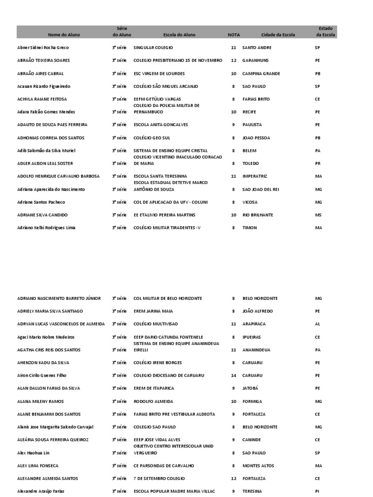 Classificados Nivel D | PDF | Faculdade | Brasil