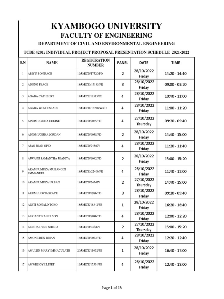 Presentation Schedule Oct 2022 | PDF | Technology & Engineering