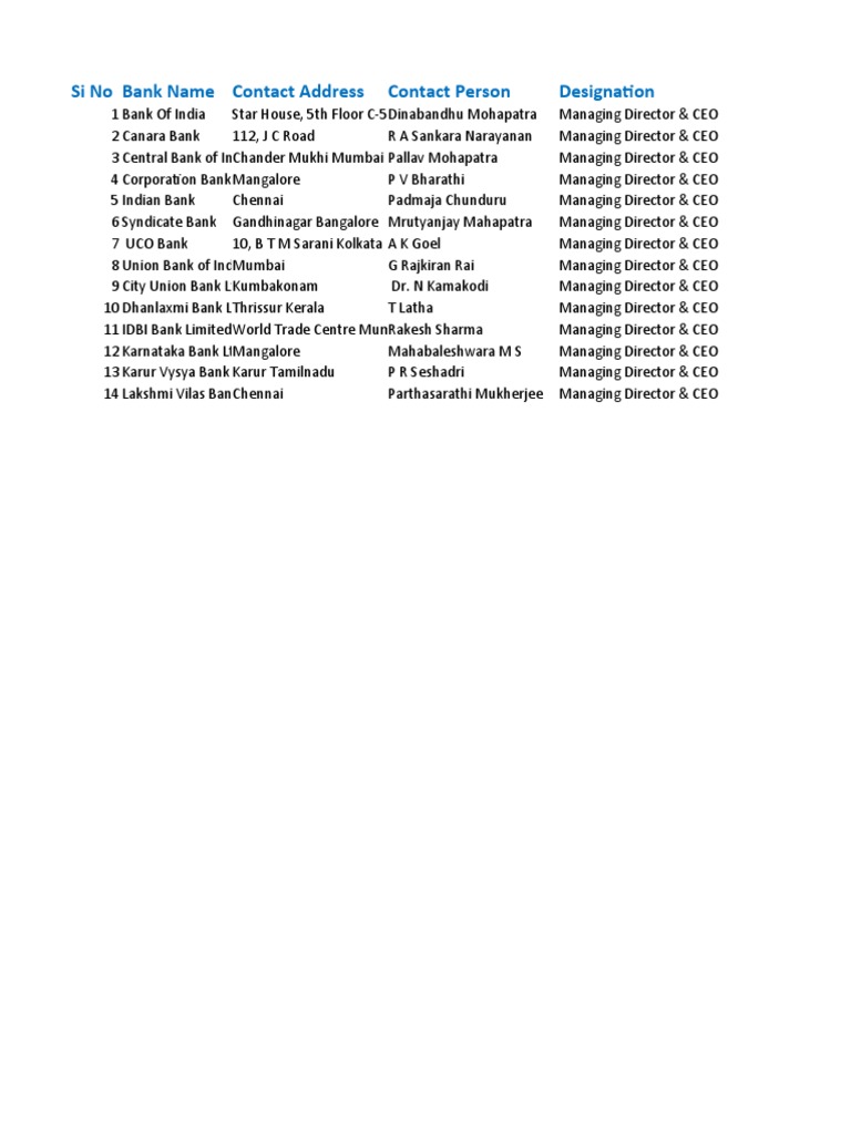 Bank CEOs and Contact Information | PDF | Career & Growth