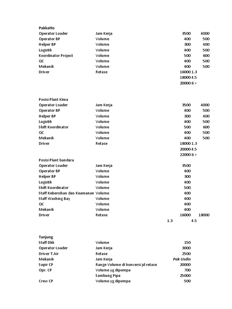 Skema Produksi dan Tarif Retase 2023 | PDF | Teknologi & Rekayasa