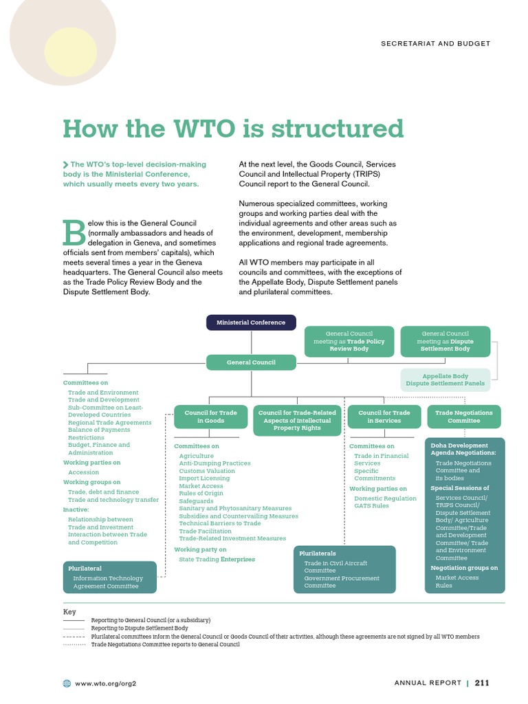 WTO Organizational Chart | PDF | World Trade Organization | Market Access