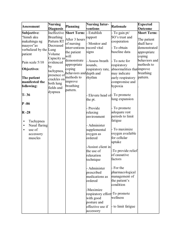 Nursing Care Plan for a Patient with Generalized Weakness and Ineffective Breathing Pattern ...