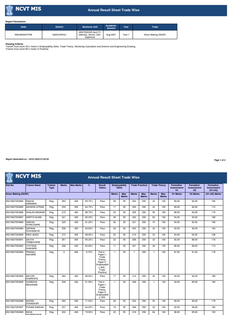 Result Sheet Trade DRM 2021 | PDF
