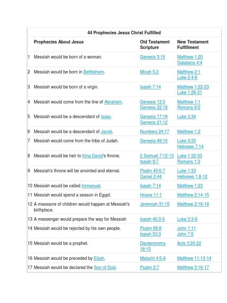FS - 44 Prophecies Jesus Christ Fulfilled | PDF | Jesus | Gospel Of Matthew