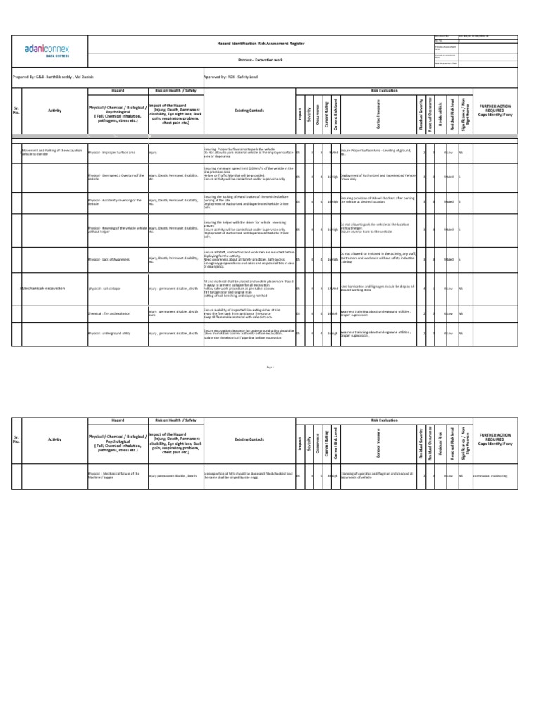 4 Hira Excavation Only Pdf Hazards Risk