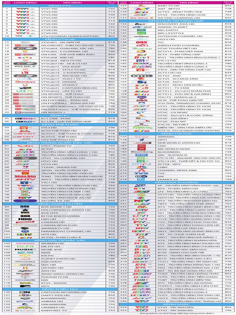 Bang Kenh So Dinh Web1 12 20211 | PDF