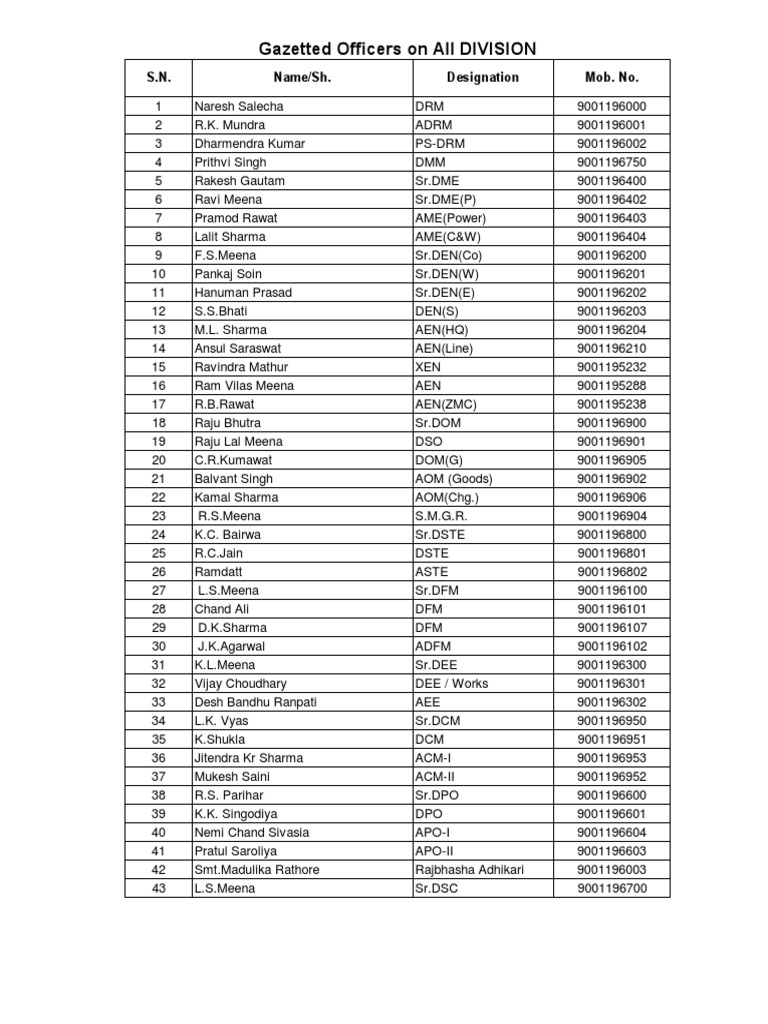 List of Gazetted Officers | PDF