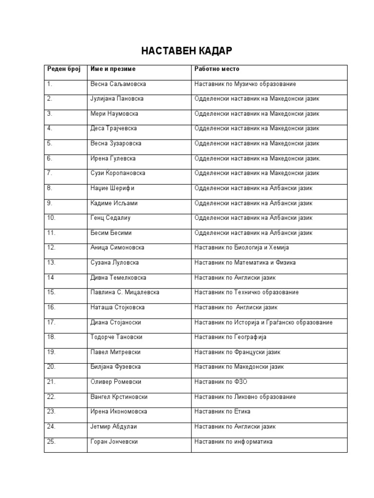 Nastaven Kadar | PDF