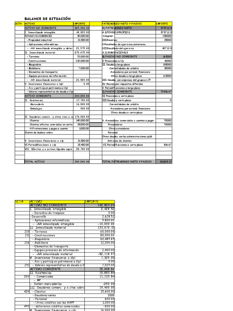 Plantilla Balance Situación en Blanco | PDF | Deuda | Bienes (Ley)