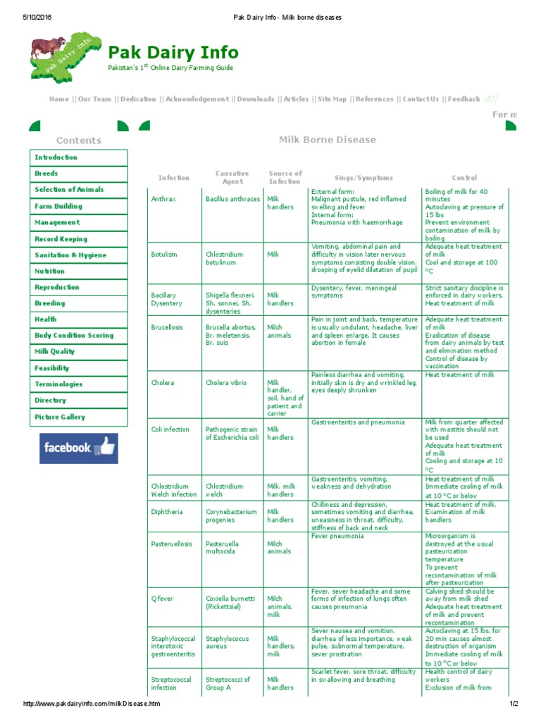 Pak Dairy Info - Milk Borne Diseases | PDF | Milk | Diseases And Disorders