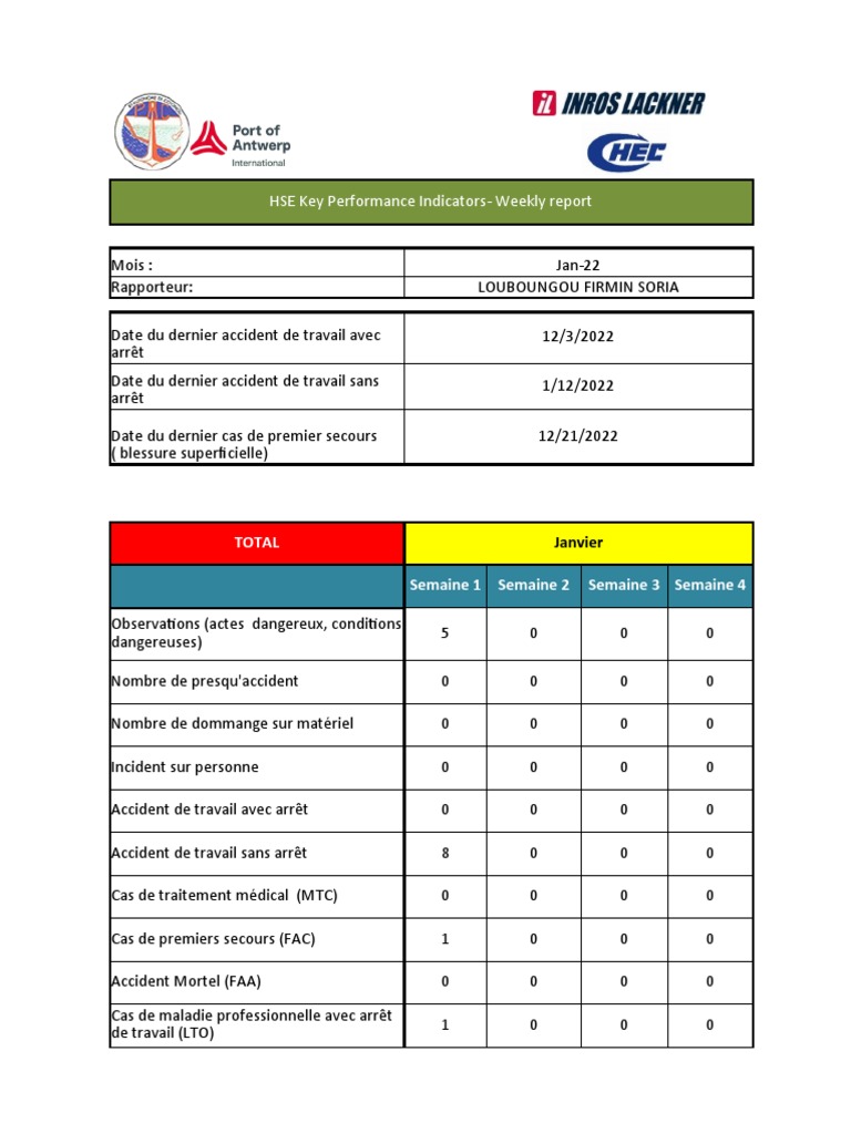 Indicateurs Clés de Performance HSE | Télécharger gratuitement PDF ...