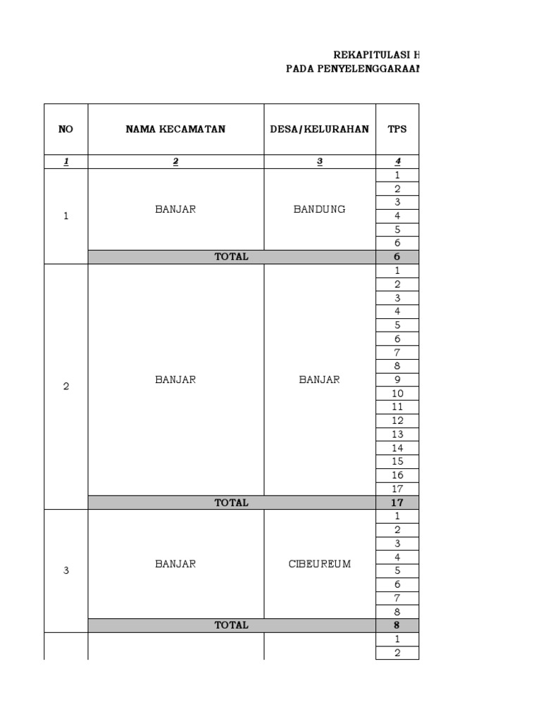 Rekap Pemetaan Pemilih & TPS Kecamatan Banjar (Desa Cibeureum) | PDF Rekap Pemetaan Pemilih & TPS Kecamatan Banjar (Desa Cibeureum) | PDF