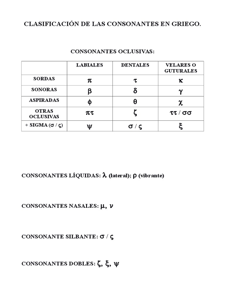 Clasificación de Consonantes en Griego | PDF