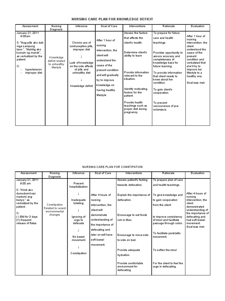 Nursing Care Plan For Knowledge Deficit | PDF | Nursing | Constipation