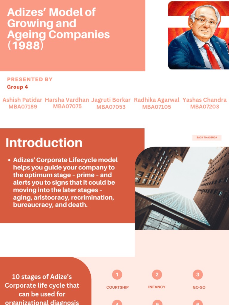 Adizes' Corporate Lifecycle Model Explained | PDF | Systems Science ...