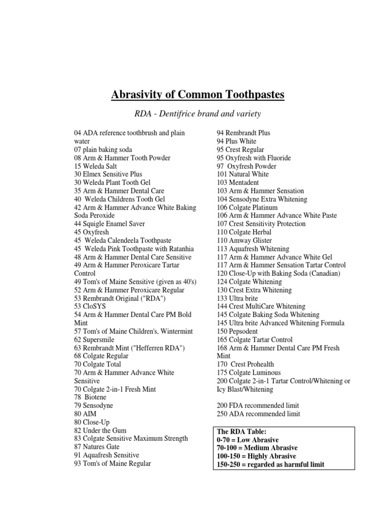 Original Abrasivity of Common Toothpastes - Patient Handout | PDF ...