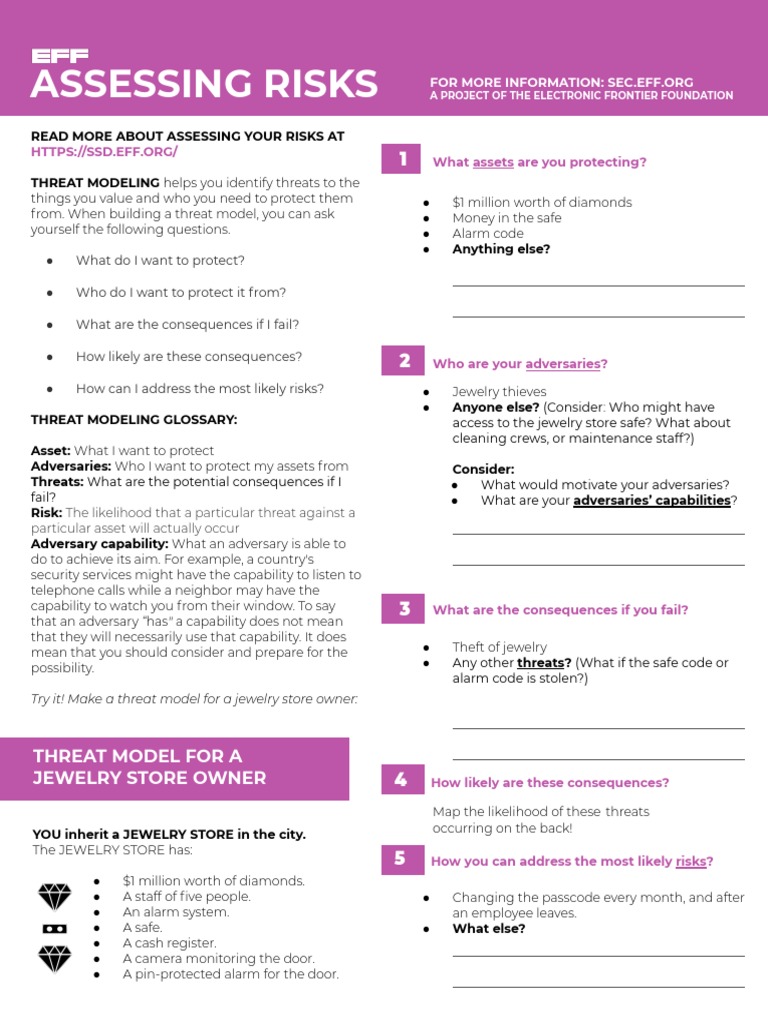 Threat Modeling Activity Handout | PDF | Risk | Securities