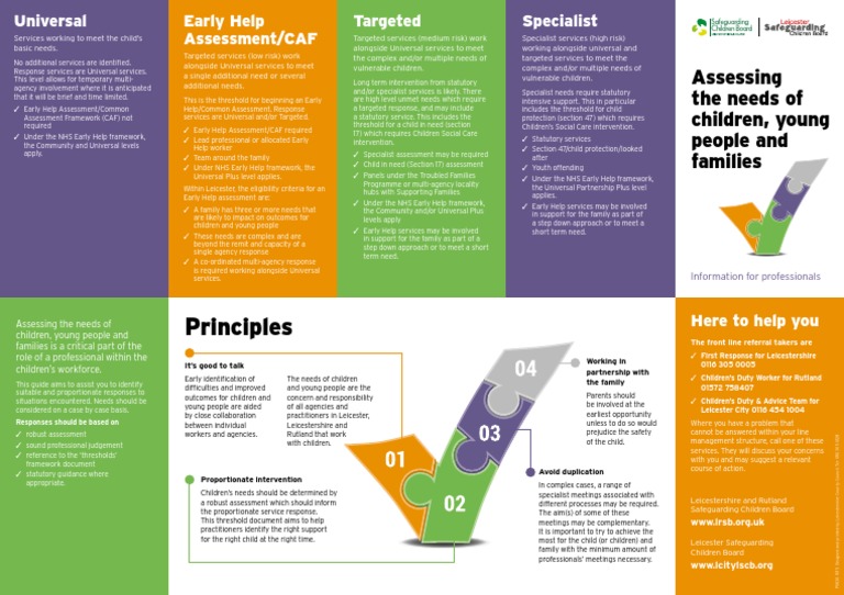 Assessing Needs and Determining Responses: A Guide to Understanding the ...