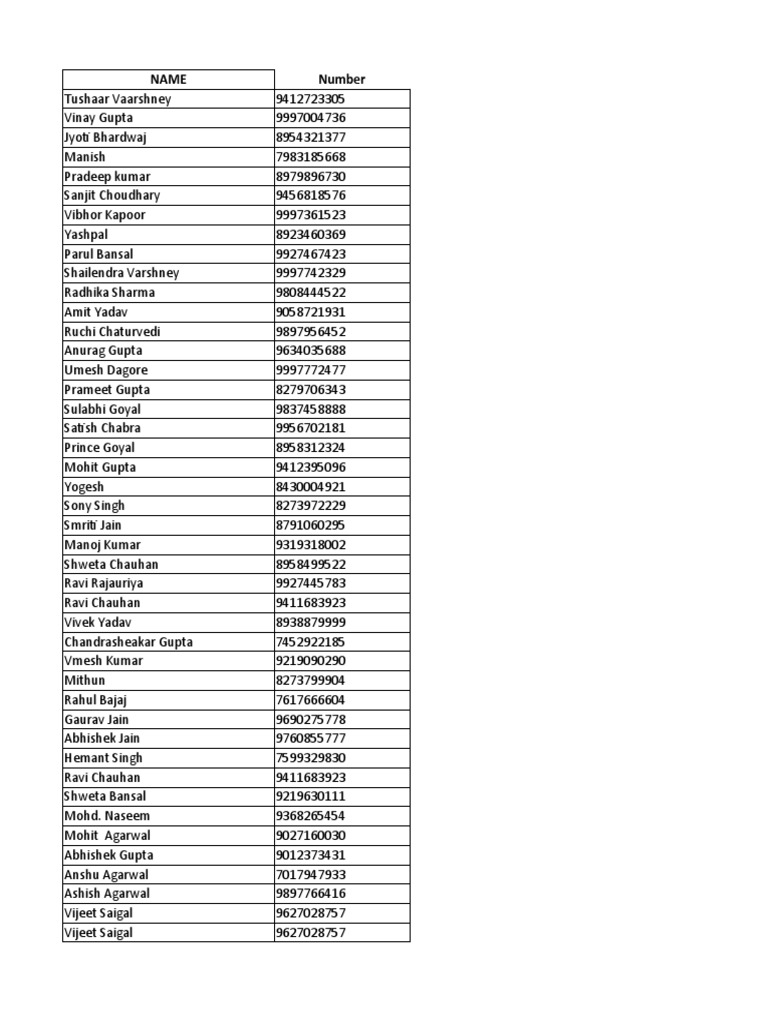 School Sms Format | PDF