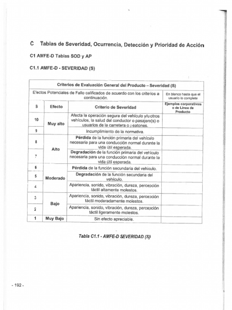 Tablas Amfe Aiag-Vda - Cast | PDF