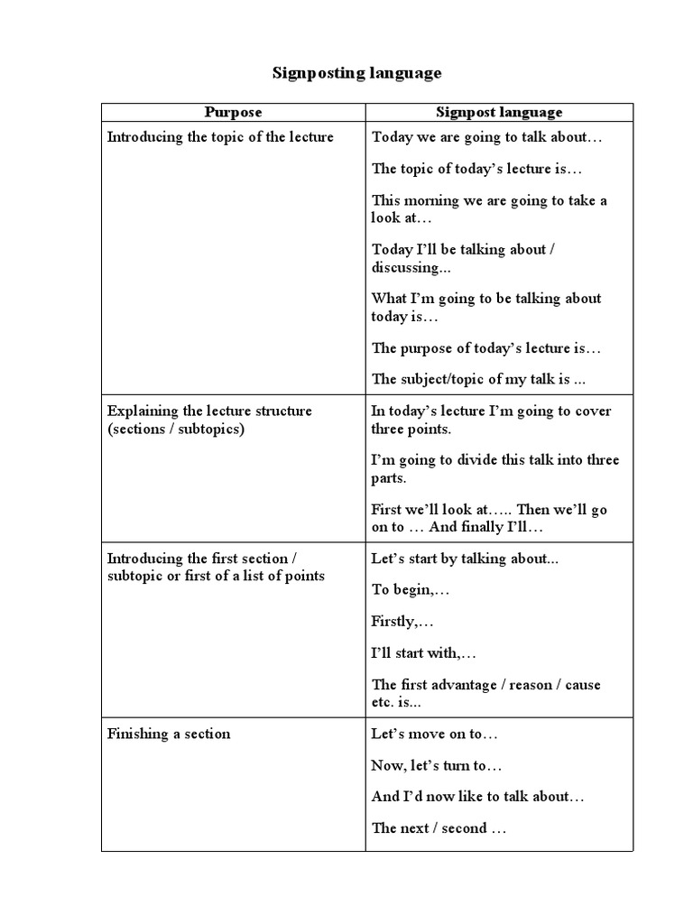 Signposting Language | PDF | Cognition | Human Communication