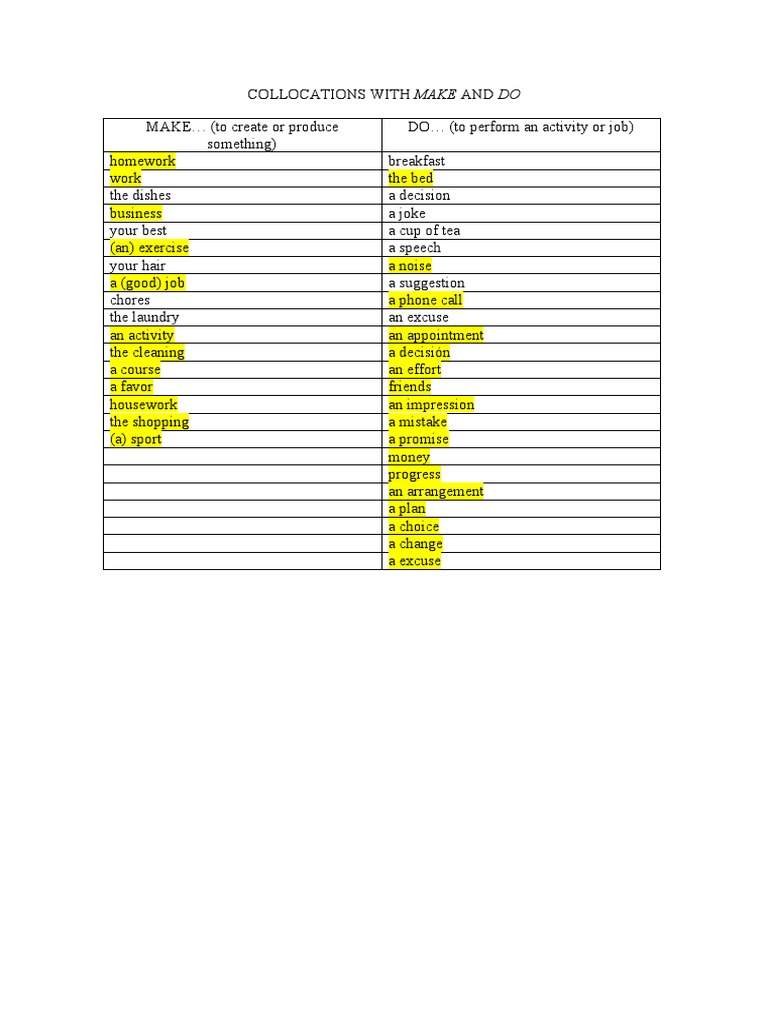 Make vs. Do: Usage Guide | PDF