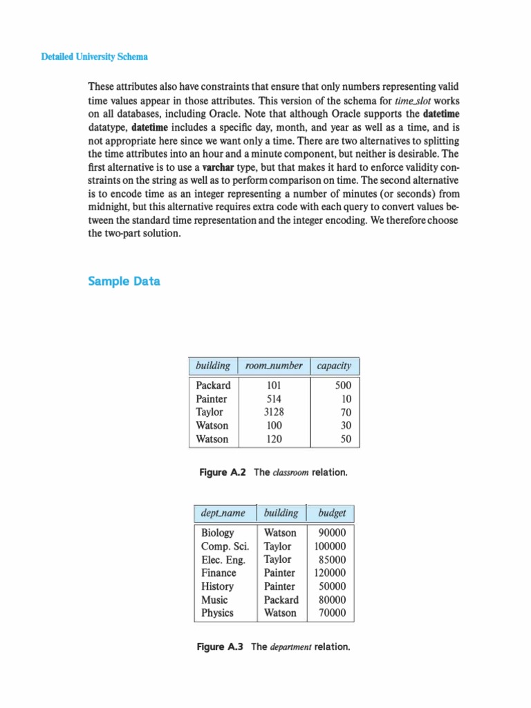 University Schema | PDF | Data Type | Database Schema