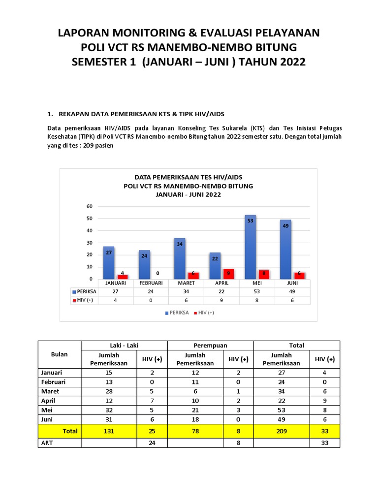 Monev Layanan VCT RS MN Bitung | PDF