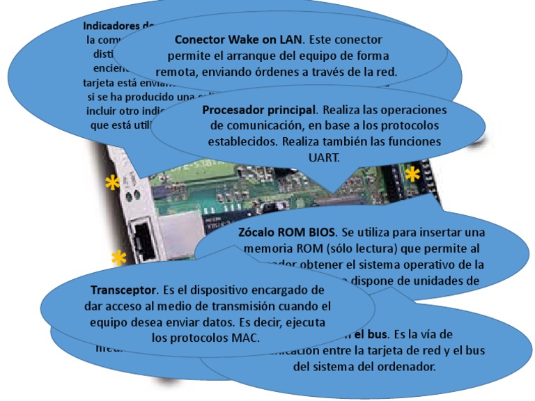WNIC Interactiva | PDF | Controlador de interfaz de red ...
