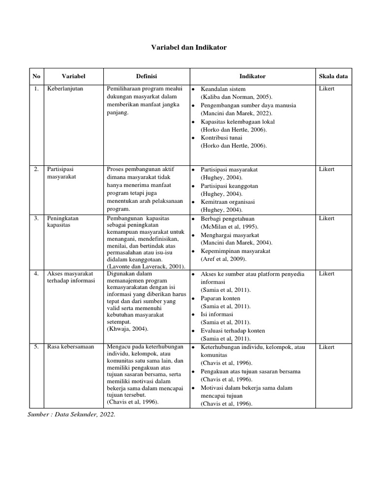 Variabel Dan Indikator | PDF