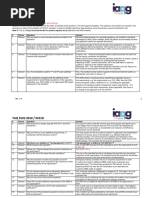 Internal Audit Checklist - AS9100 | PDF | Iso 9000 | Verification And Validation