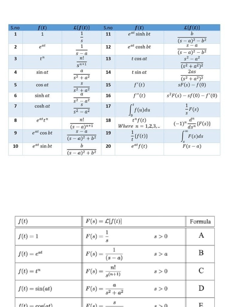 Laplace Table | PDF
