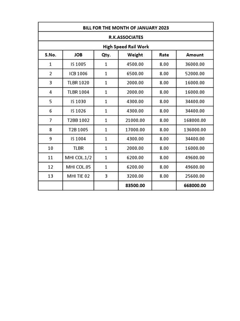 January 2023 Billing Statement for R.K. Associates Highlighting Various ...