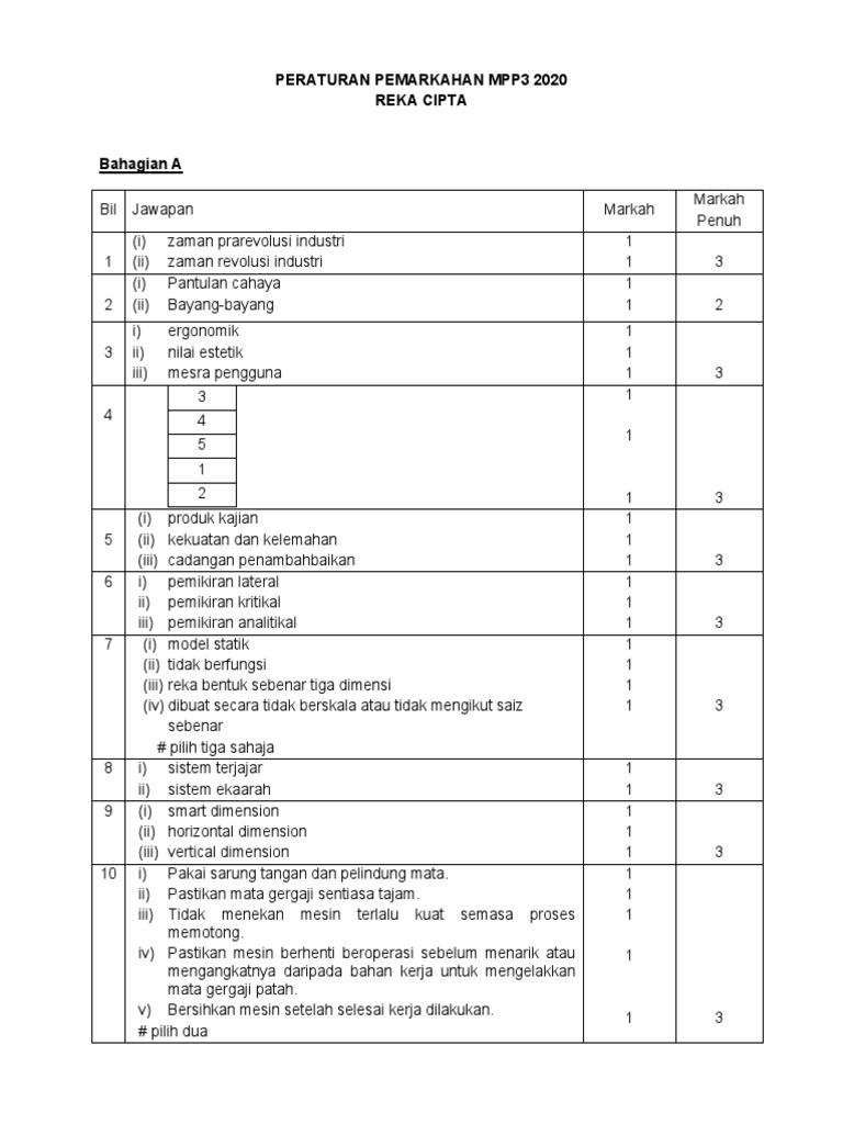 Ganu Pp Mpp3 Reka Cipta Spm 2020 Ada Pembetulan Pp No 9 Tertukar Jwpn